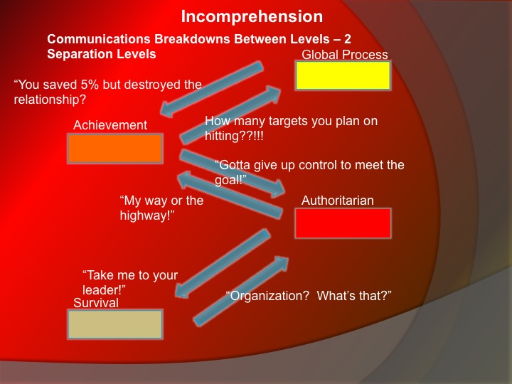 Conflict — Understanding, Avoiding and Healing it — Inter- v-Meme ...