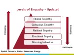 Back to Basics — Updating the Empathy Model with Conscious Empathy | It ...