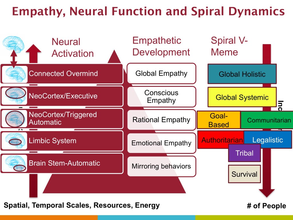 What is Structural Memetics? And Why Does it Matter? | It's About ...