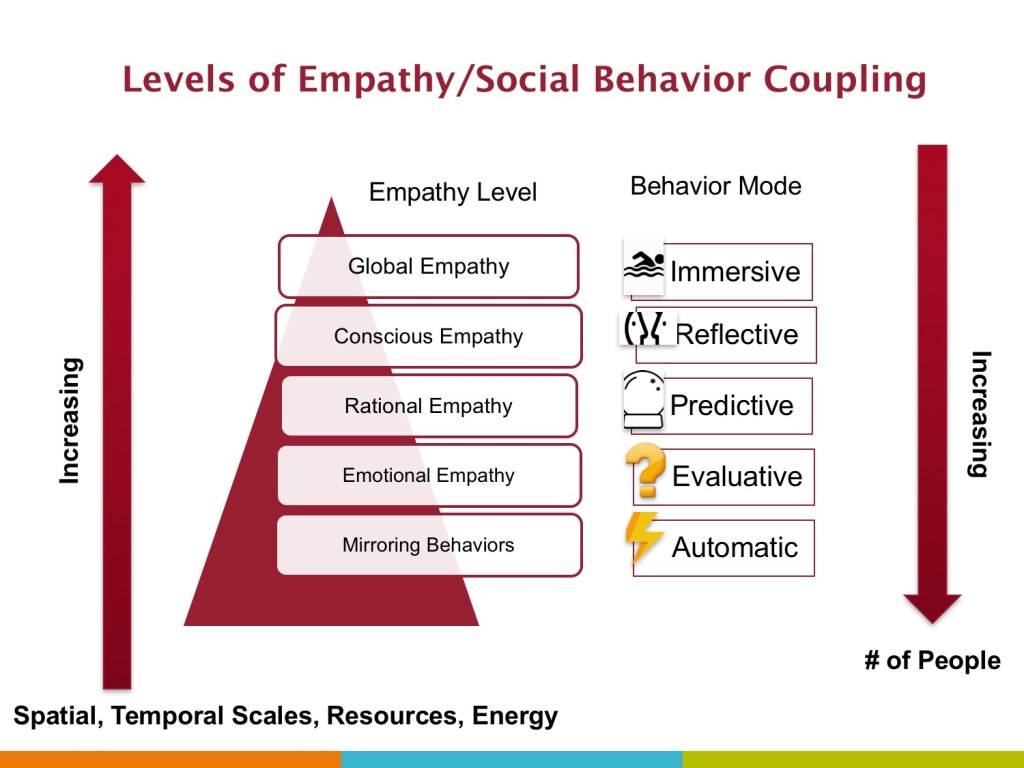 Understanding Long-Scale (Geologic Time) Evolution of Empathy | It's ...