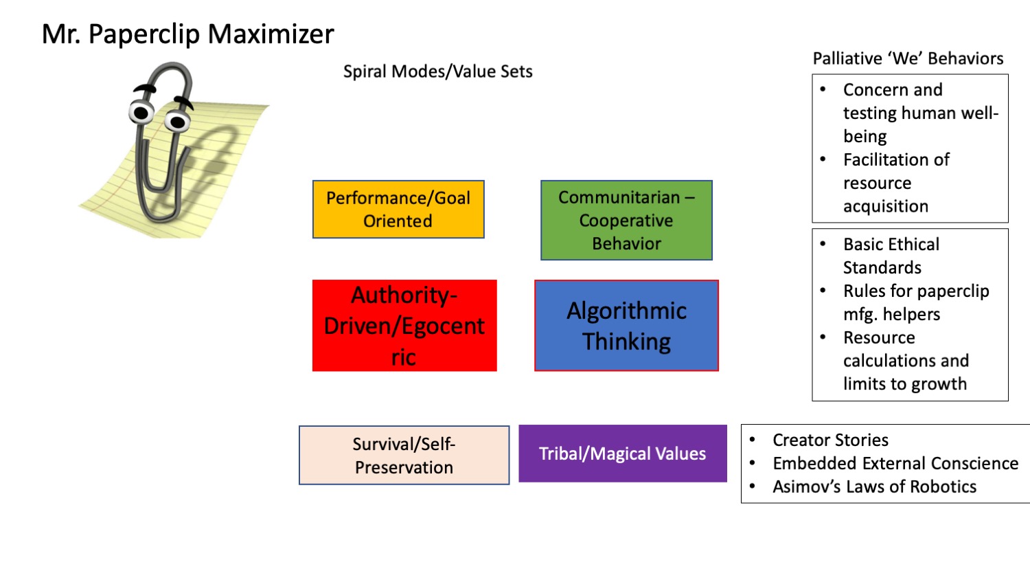 Making Ethical AI and Avoiding the Paperclip Maximizer Problem | It's ...