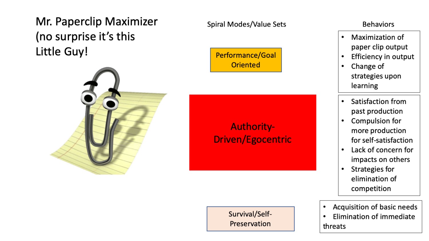Making Ethical AI and Avoiding the Paperclip Maximizer Problem | It's ...